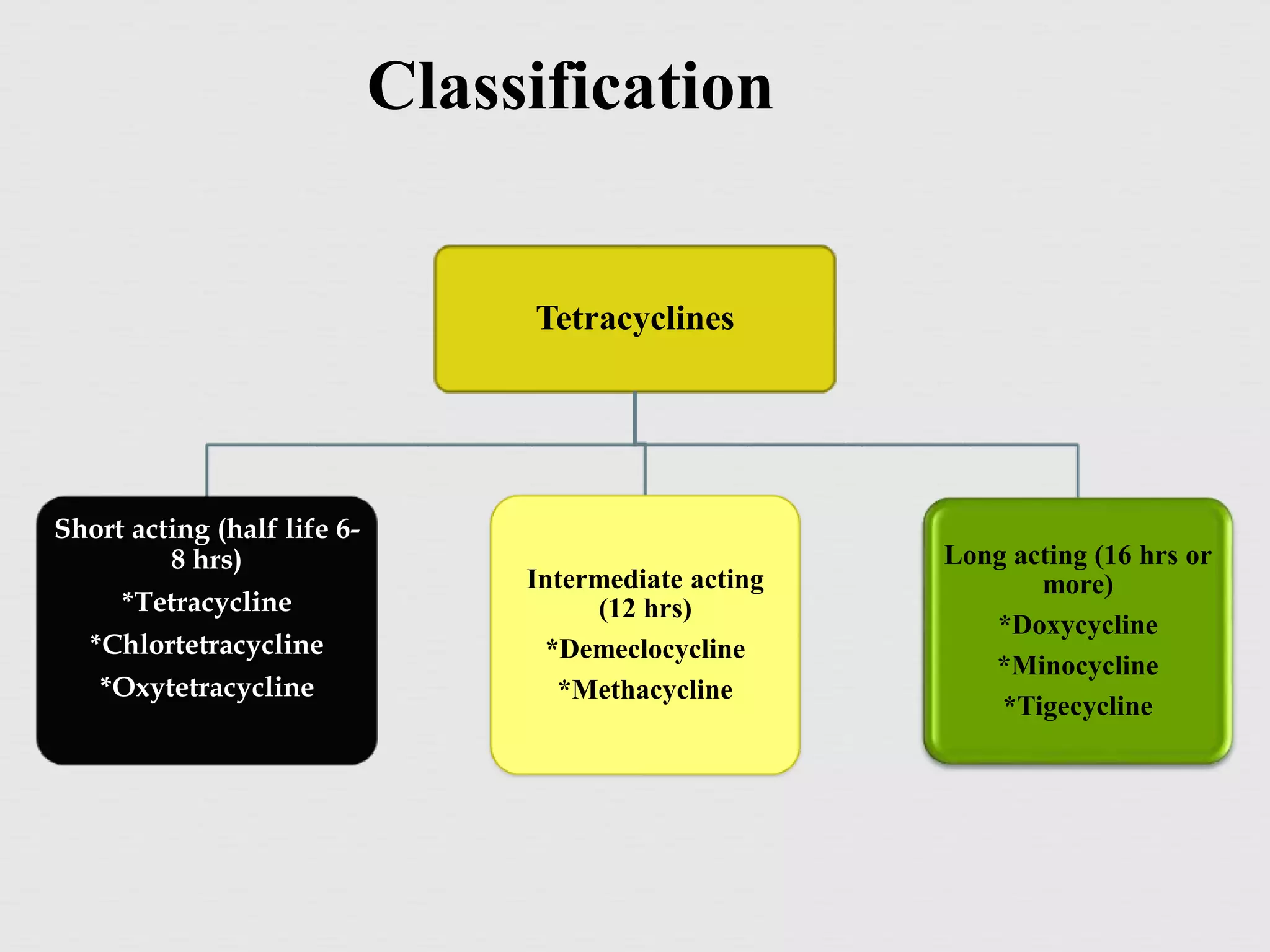 Tetracyclines dr. johan pandian | PPTX