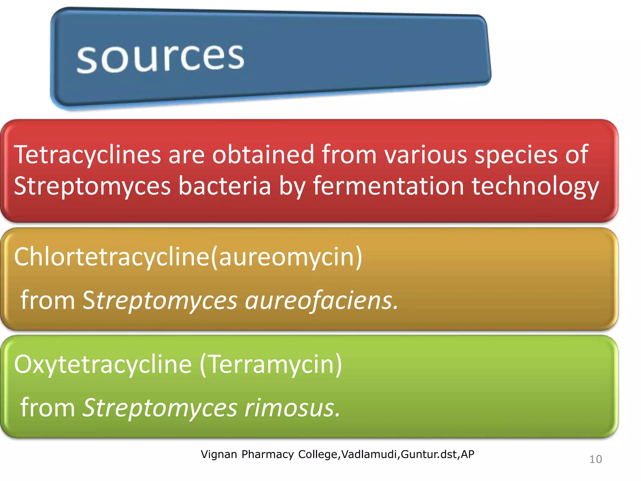 Tetracyclines BY Dr. P. Ravisankar M. Pharm., Ph.D. | PPTX