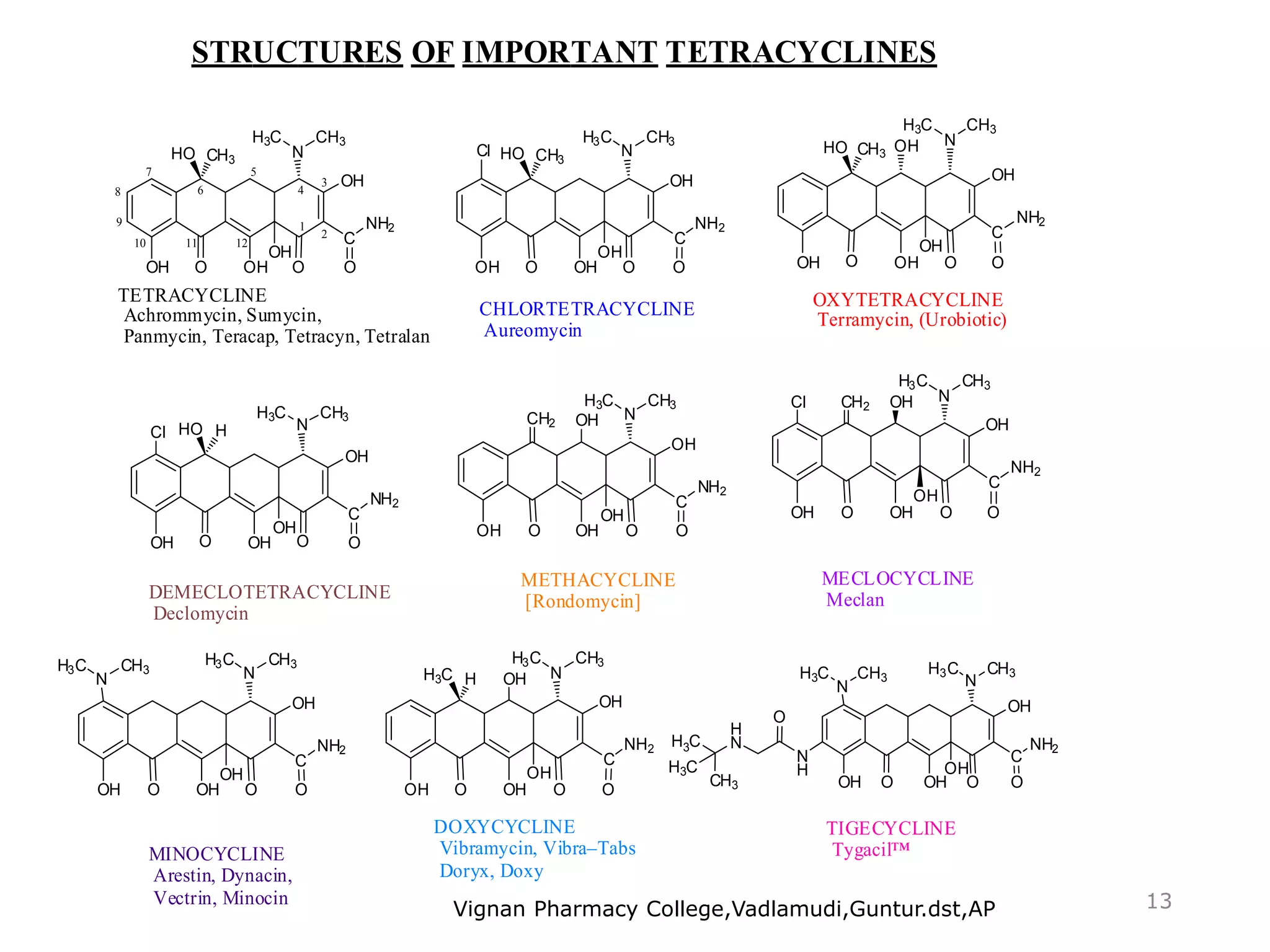 Tetracyclines BY Dr. P. Ravisankar M. Pharm., Ph.D. | PPTX