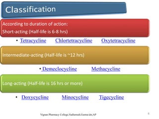 Tetracyclines BY Dr. P. Ravisankar M. Pharm., Ph.D. | PPTX