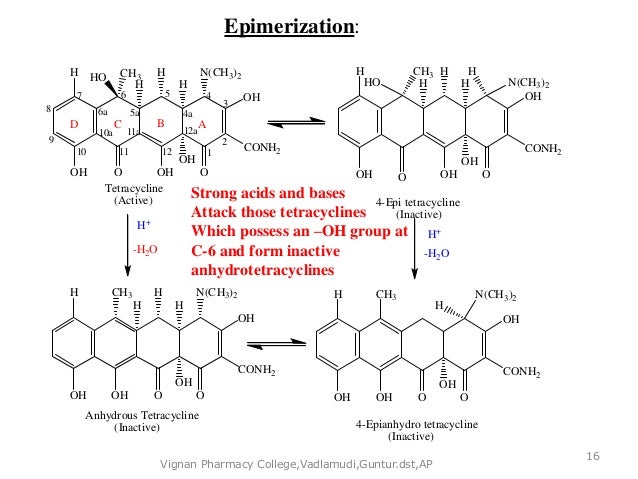 Tetracyclines BY Dr. P. Ravisankar M. Pharm., Ph.D.