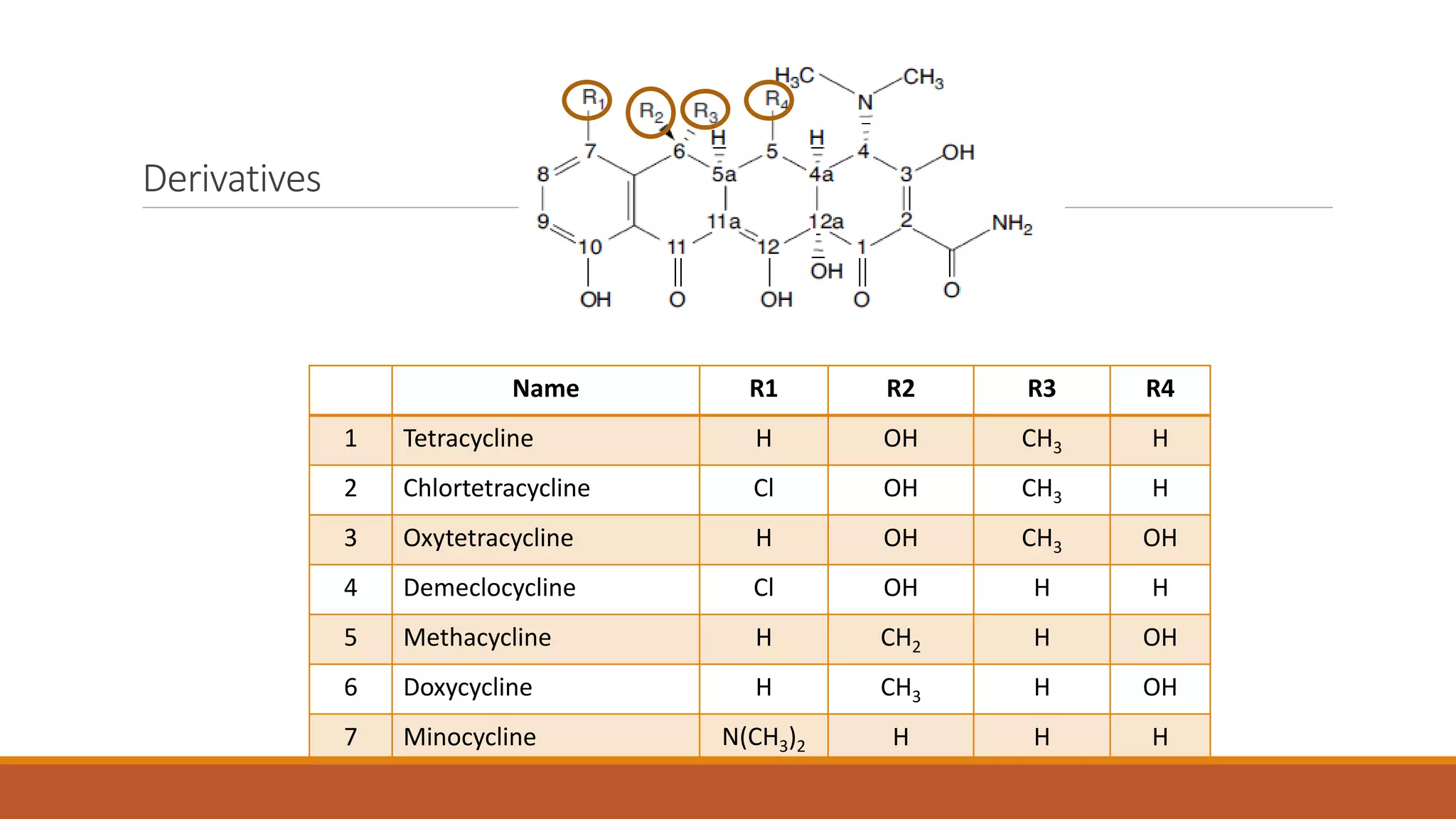 Tetracyclines Medicinal Chemistry | PPTX