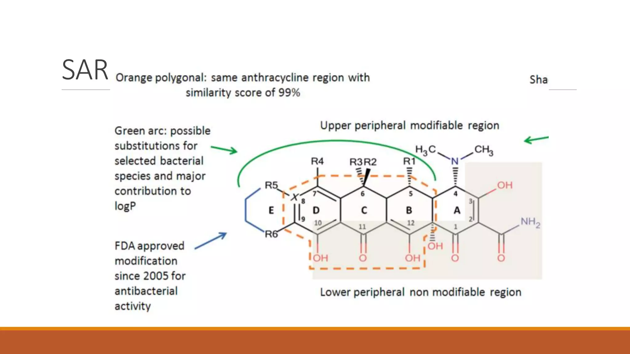Tetracyclines Medicinal Chemistry | PPTX