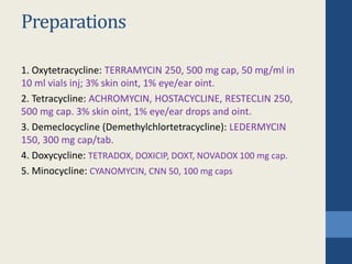 Tetracyclines and Chloramphenicol (Broad-Spectrum Antibiotics).pptx
