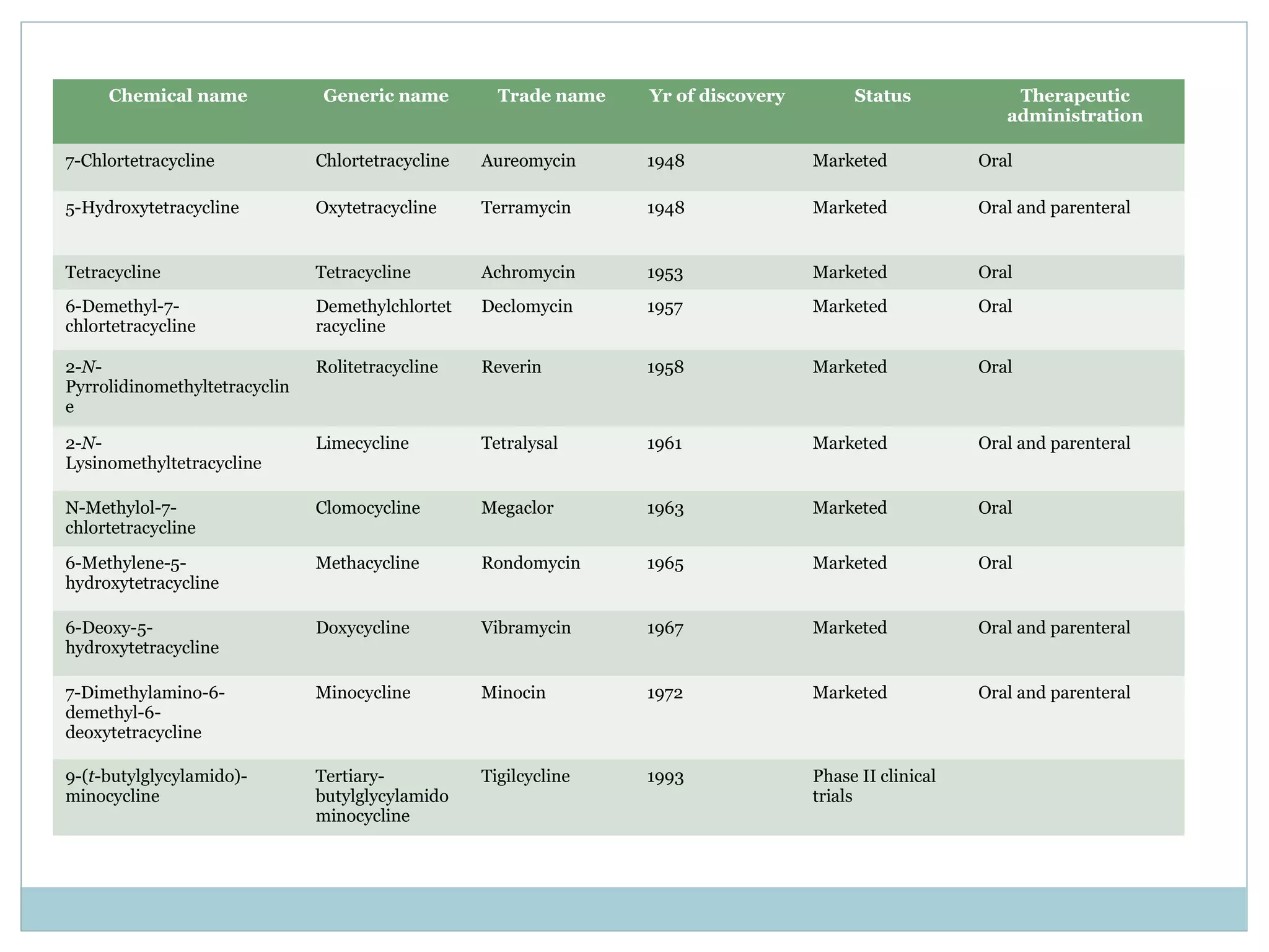 Tetracyclines, glycicyclines, macrolides and ketolides Drugs | PPT