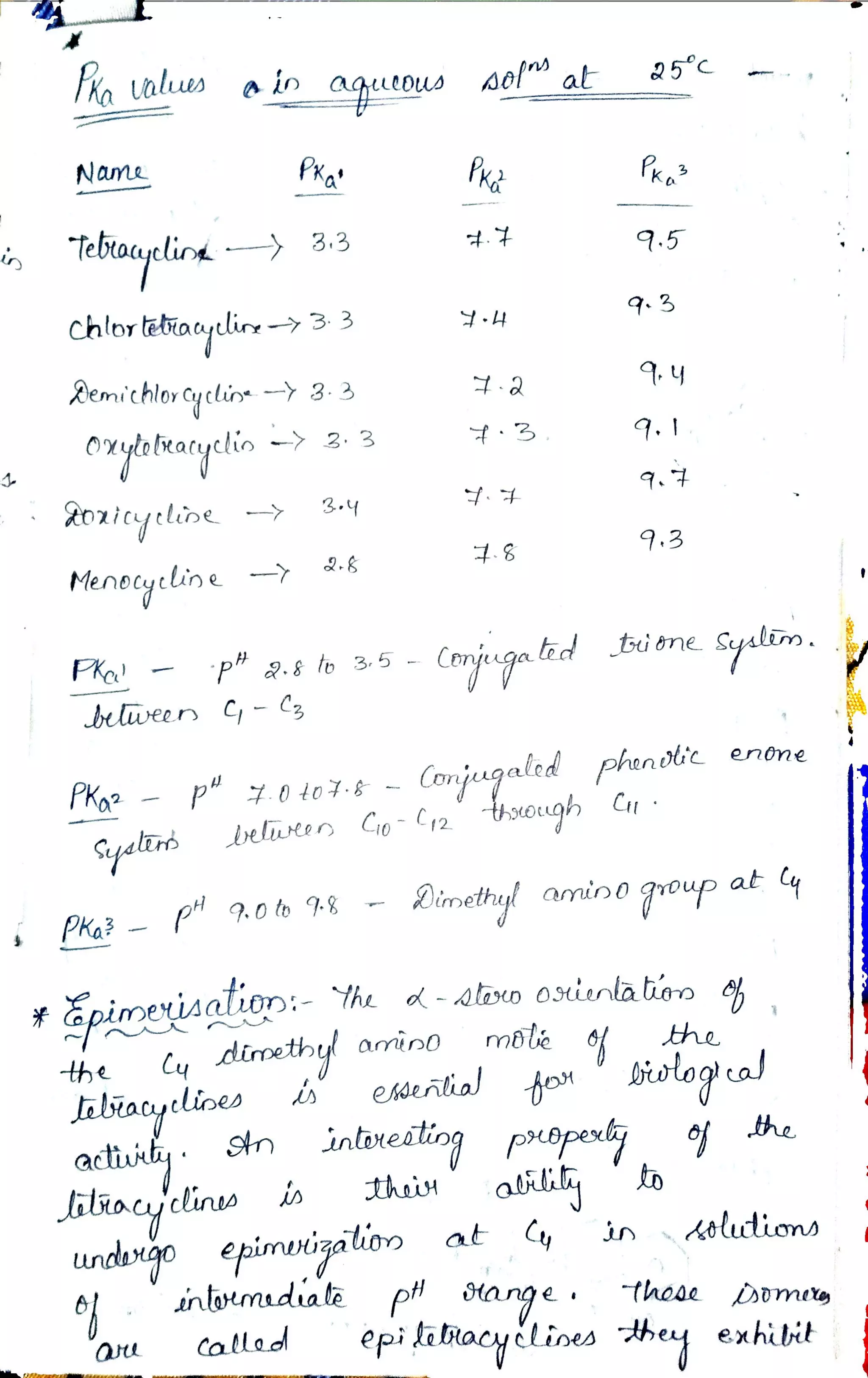 Medicinal Chemistry notes Tetracyclines with Structures & SAR | PDF