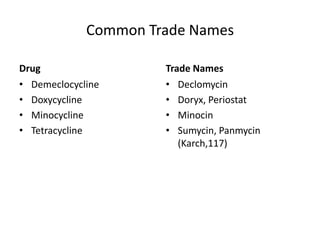 Tetracylines | PPTX | Digestive Disorders | Diseases and Conditions