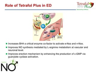 Tetrafol Plus in ED-1.ppt