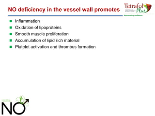 Tetrafol Plus in ED-1.ppt