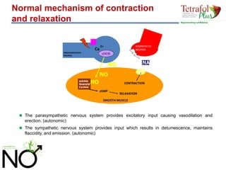 Tetrafol Plus in ED-1.ppt