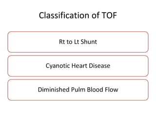 Tetralogy of fallot | PPT | Lung and Respiratory Health | Diseases and ...