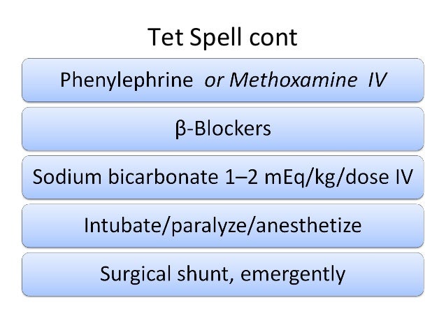 Tetralogy of fallot