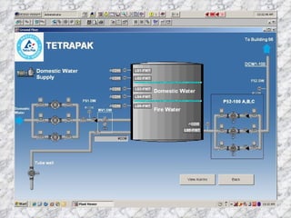 Demand Control System BMS-Tetrapak | PPT