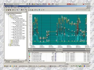 Demand Control System BMS-Tetrapak | PPT