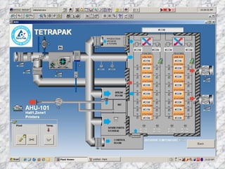 Demand Control System BMS-Tetrapak | PPT