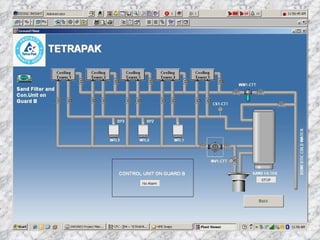 Demand Control System BMS-Tetrapak | PPT