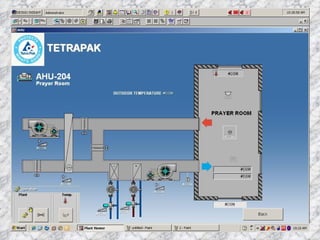 Demand Control System BMS-Tetrapak | PPT