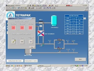Demand Control System BMS-Tetrapak | PPT