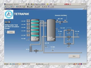 Demand Control System BMS-Tetrapak | PPT