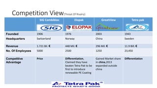 Tetra pak MBA Class Presentation | PPT