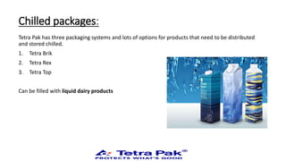 Tetra pak MBA Class Presentation | PPTX