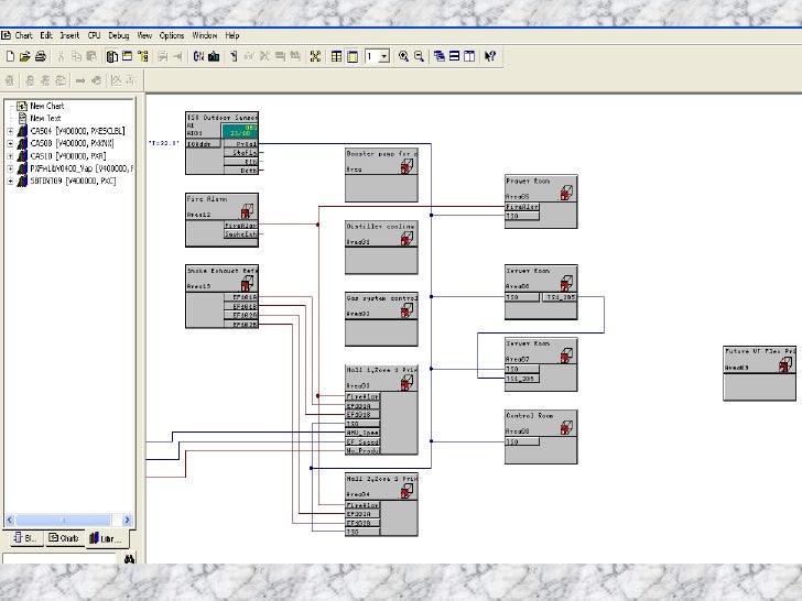 Tetrapak CFC Program