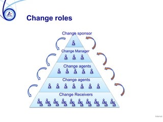 TetraPak Develops Change Management Skills | PPT
