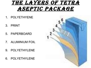 Layers Of Protection Tetra Pak Cartons' Six Layers Of, 55% OFF