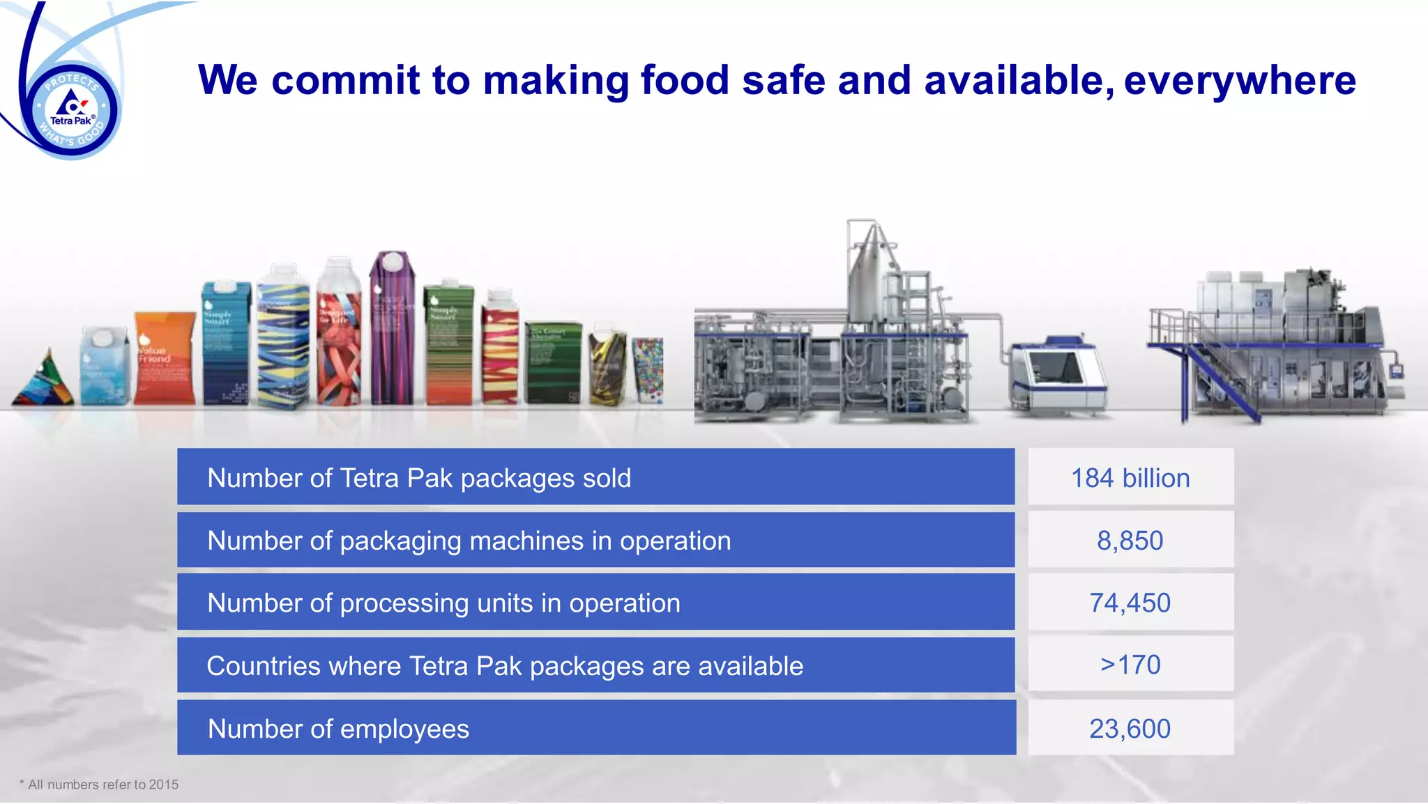 Driving Carton Recycling Value Chain by Jiayu Wan, Tetrapak | PDF