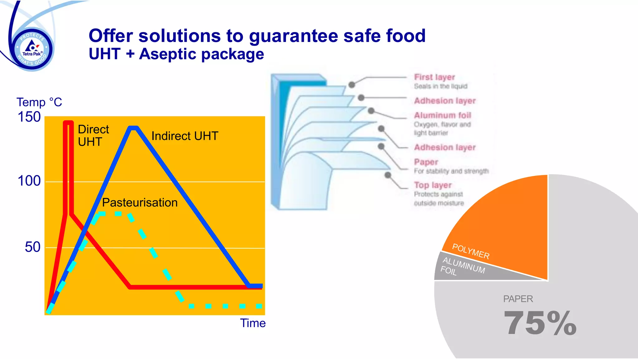Driving Carton Recycling Value Chain by Jiayu Wan, Tetrapak | PDF