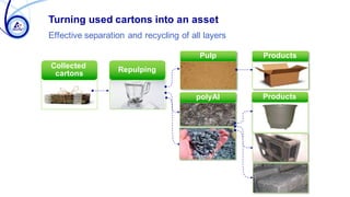 Driving Carton Recycling Value Chain by Jiayu Wan, Tetrapak | PDF