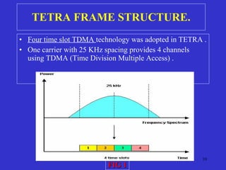Tetra Ppt 6604 Edited | PPT