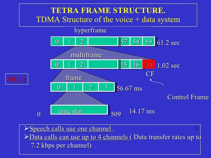 Tetra Ppt 6604 Edited