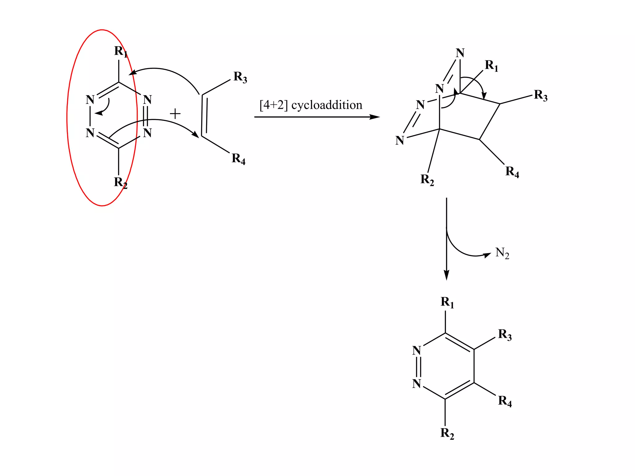 Synthesis and reaction of six membered heterocycle-Tetrazine | PPTX