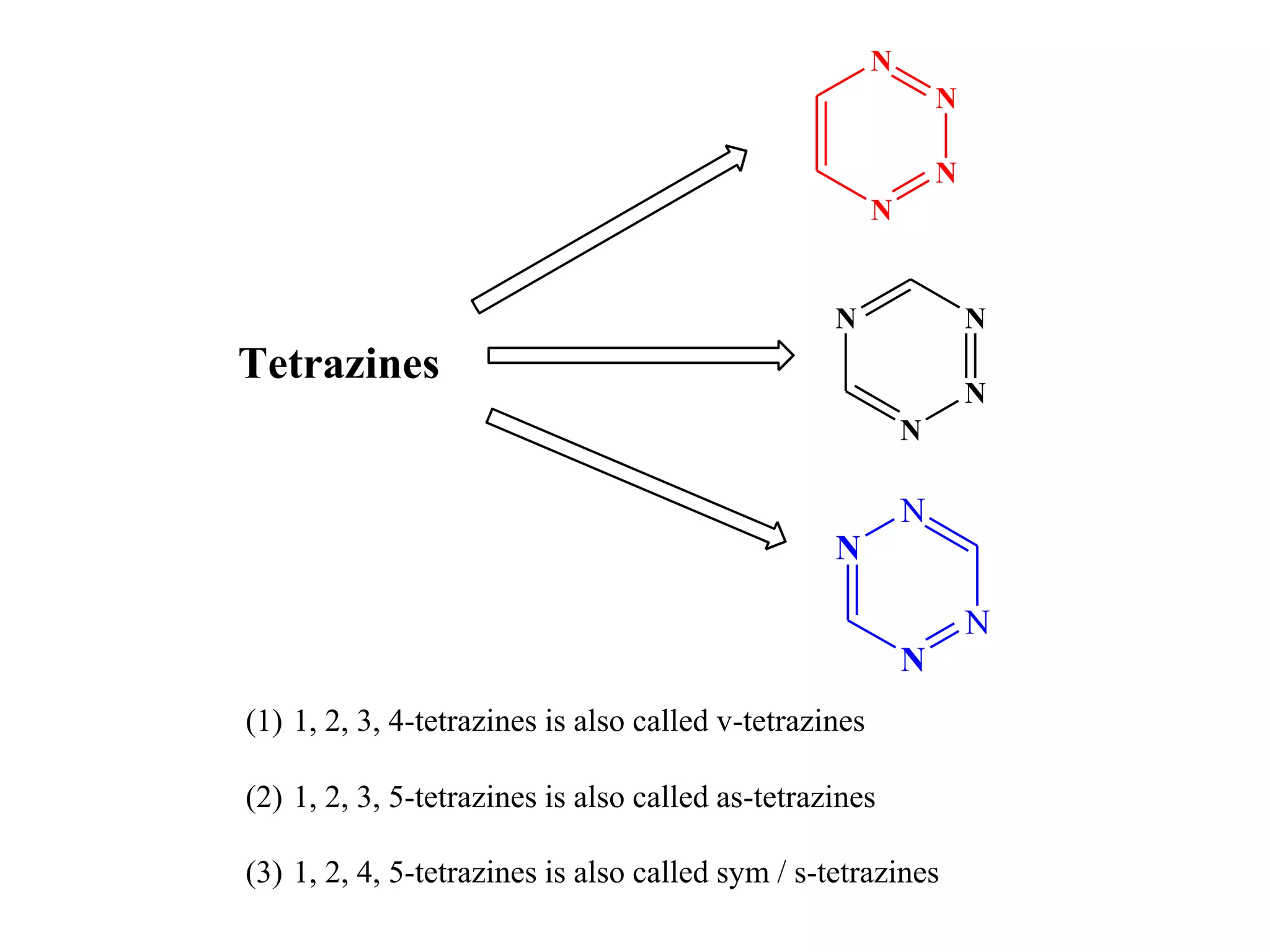 Synthesis and reaction of six membered heterocycle-Tetrazine | PPTX