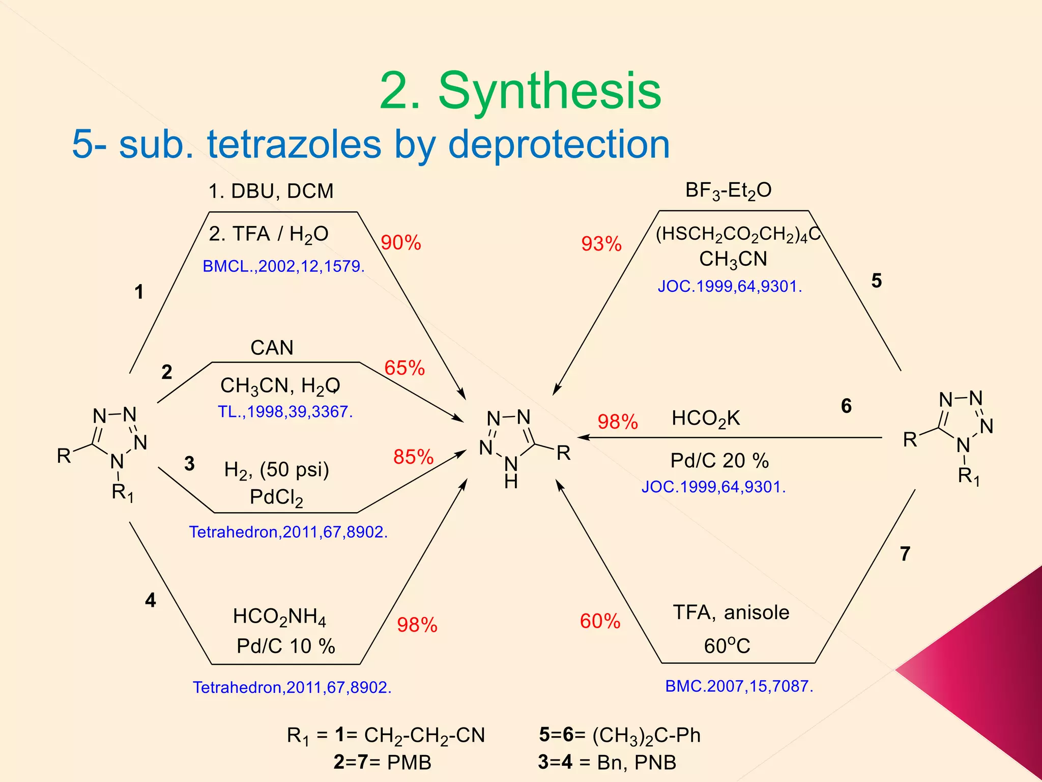 Tetrazole and triazole | PPTX