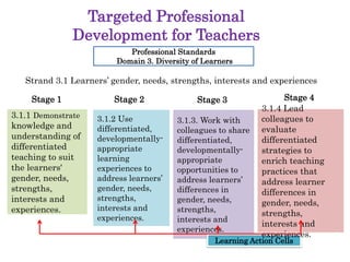 TETS-PRESENTATION-PPT.ppt