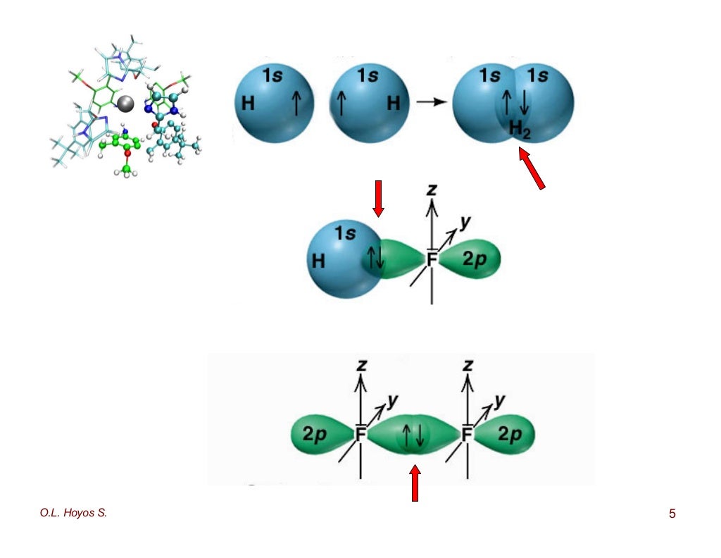 Teoría del enlace de Valencia: todo lo que necesitas saber ★ Teoría Online