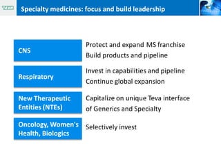 Teva overview 2013 | PDF