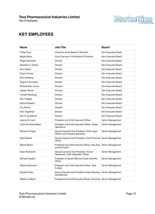 Teva pharmaceutical industries limited | PDF