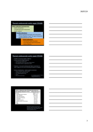 Tevar Failure | PDF | Surgery | Medical Health