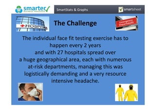 Sbp-SmartGraphs&Smartstats-workflow in Smartsheet | PPT