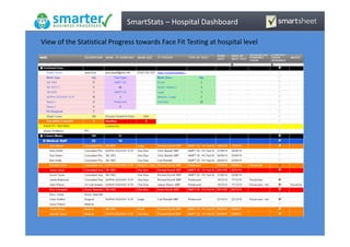 Sbp-SmartGraphs&Smartstats-workflow in Smartsheet | PPT