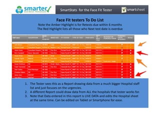 Sbp-SmartGraphs&Smartstats-workflow in Smartsheet | PPT
