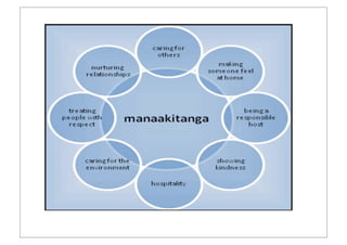 Te wiki o te reo māori | PDF