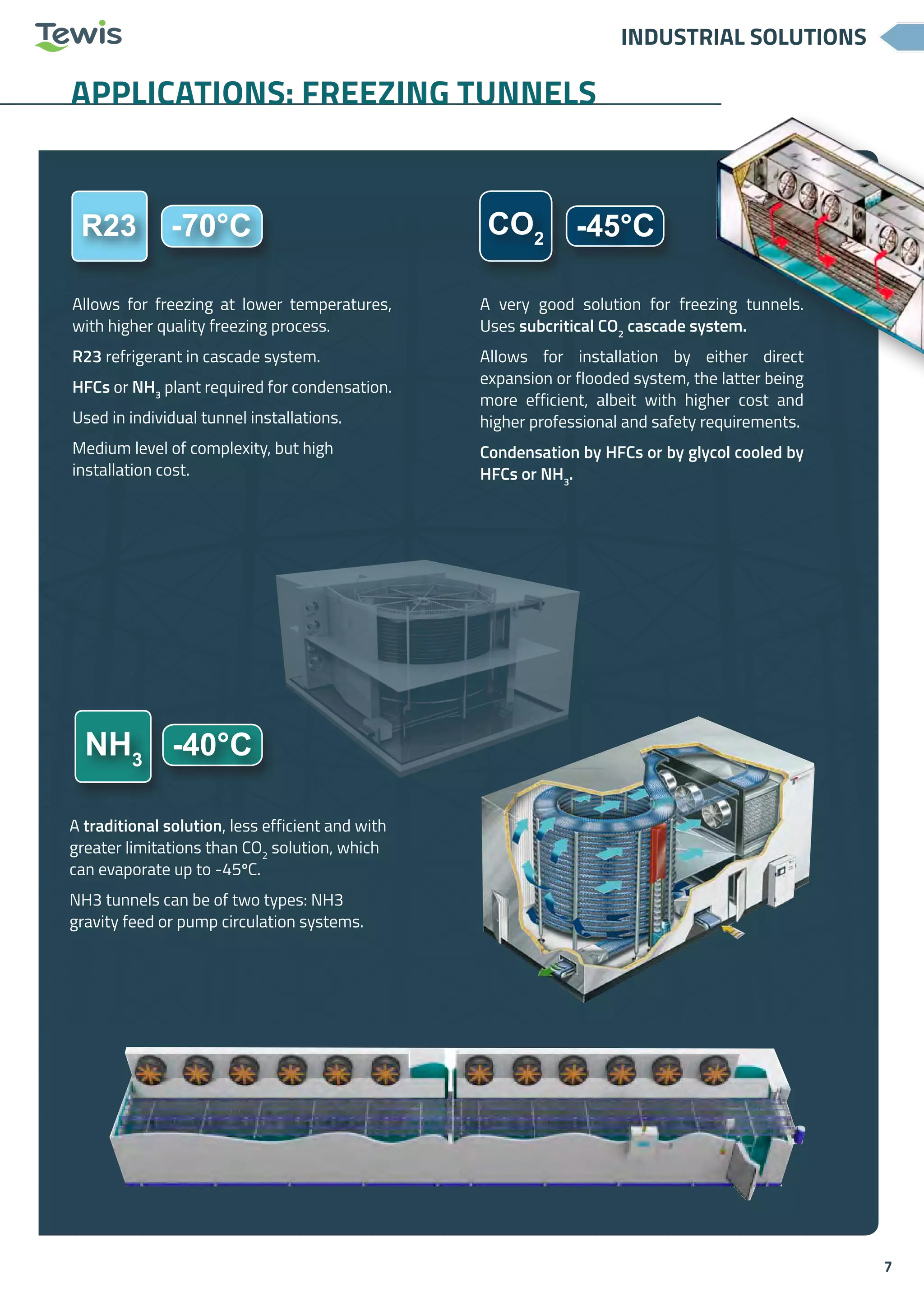 Tewis Industrial Solutions | PDF | Food & Drink