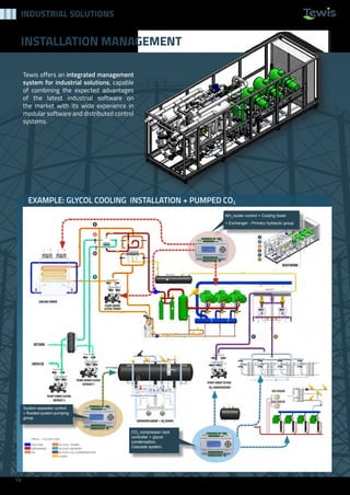 Tewis Industrial Solutions | PDF | Food & Drink