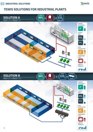 Tewis Industrial Solutions | PDF | Food & Drink