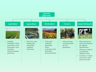 Agrotech-Agro textiles | PPTX