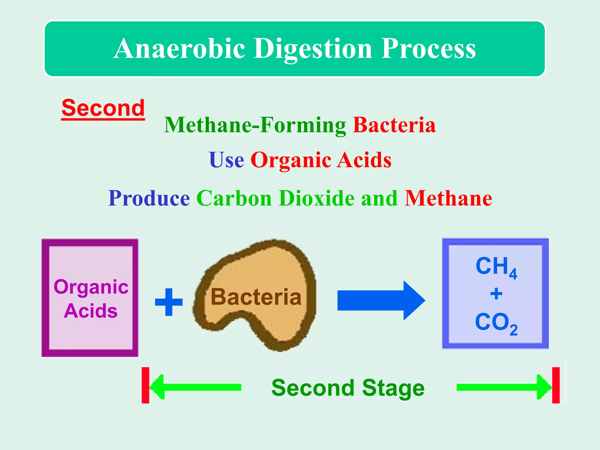 ANAEROBIC SLUDGE DIGESTION PROCESS | PPTX